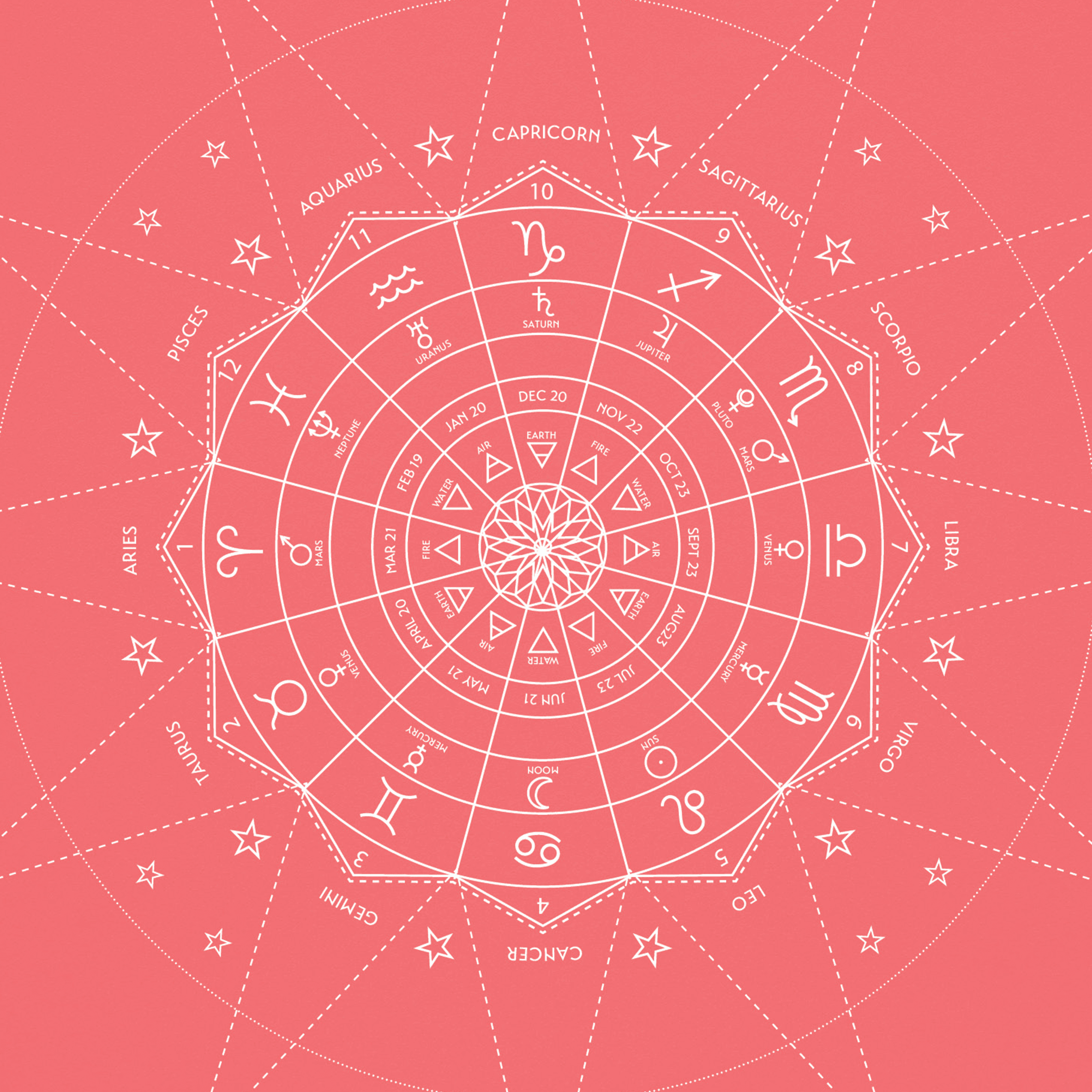 Zodiac blush chart 60 photos - Youhoroscope.com
