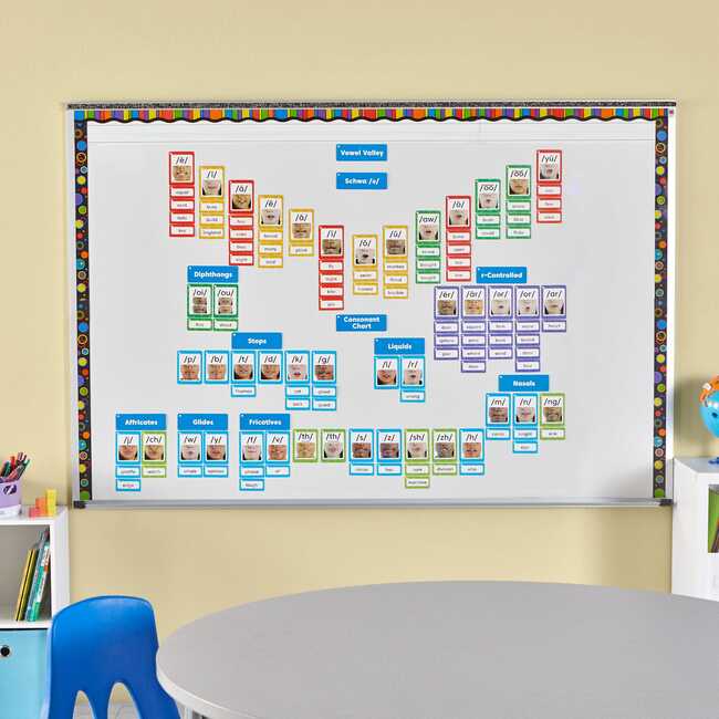 Sound Wall Classroom Phonics Kit (169 Cards) - hand2mind Educational ...